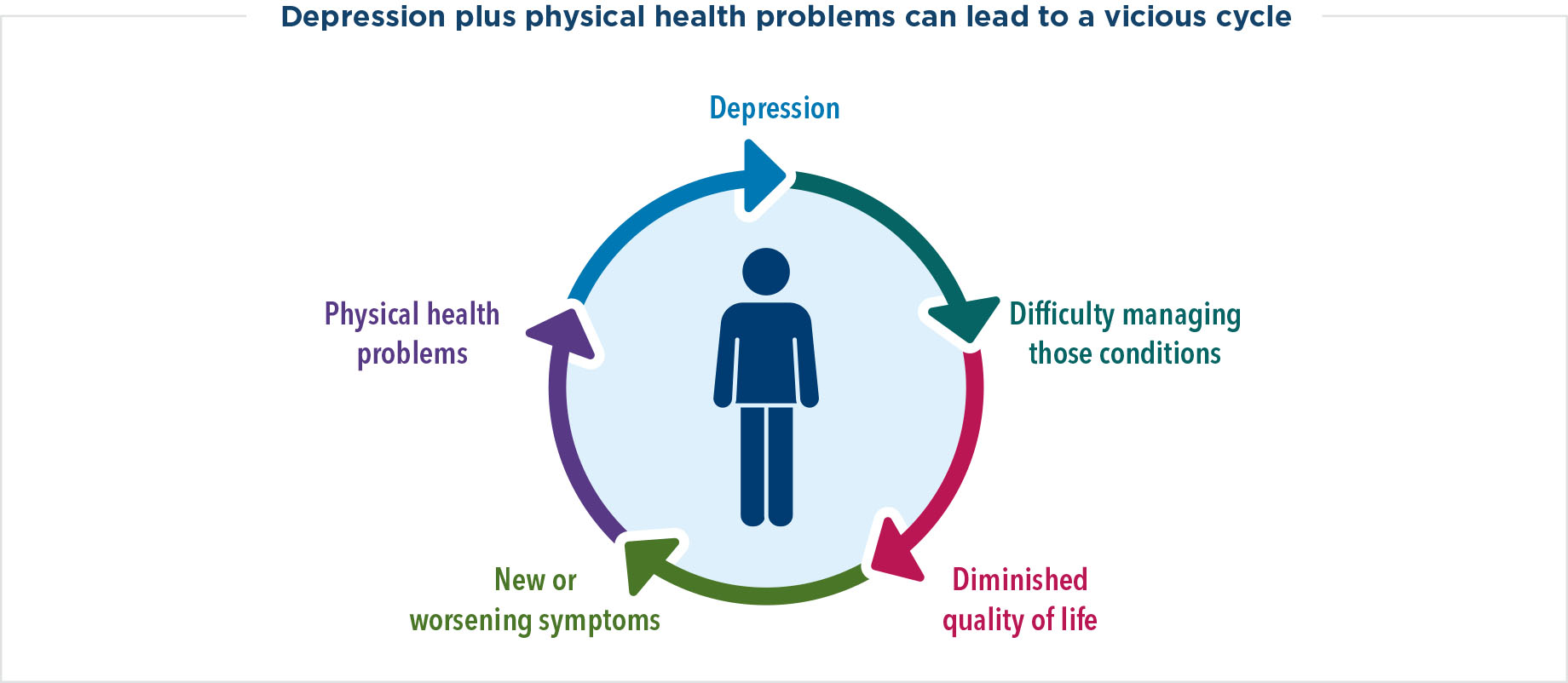 Mental Health Benefits of Movement - Doors of Hope Counseling